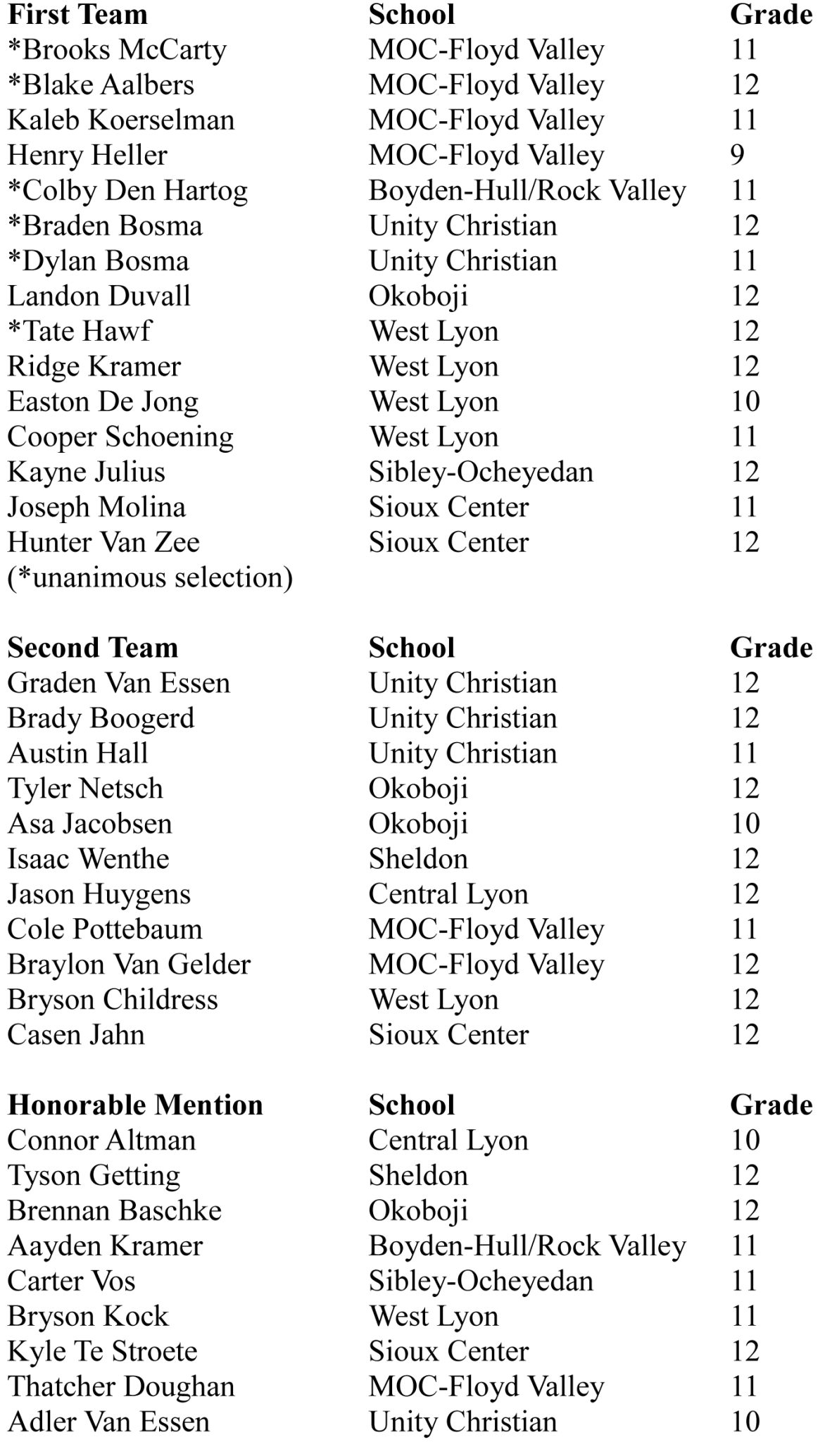 Siouxland Baseball All-Conference 2025 - Sioux County Radio