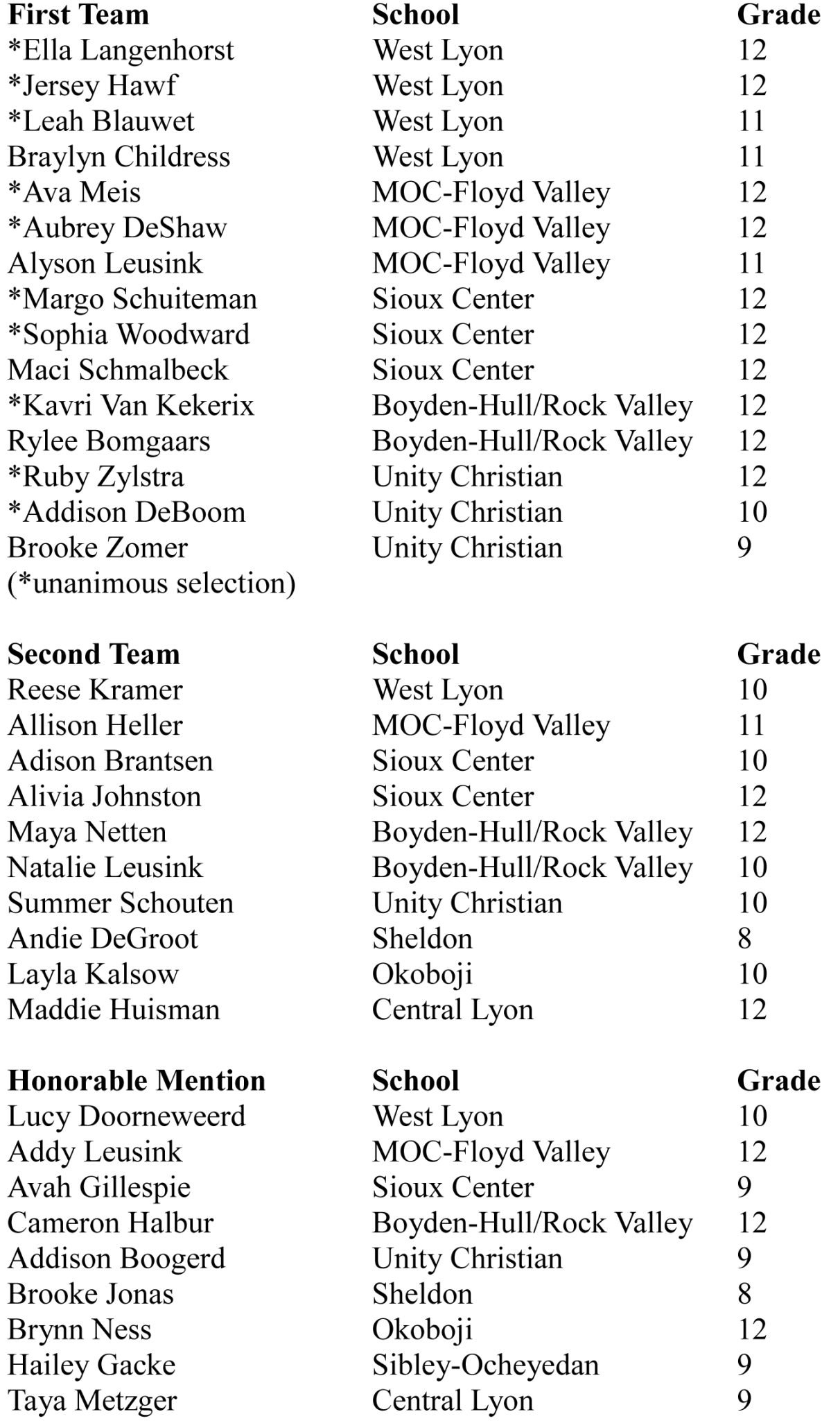 Siouxland Softball All-Conference 2025 - Sioux County Radio